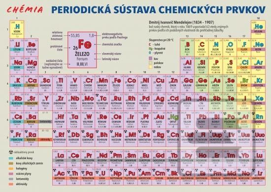 Kniha Periodická sústava chemických prvkov Lenka Harvanová ...