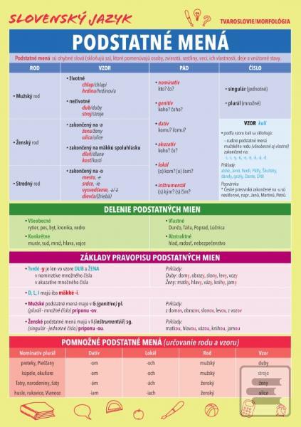 Kniha Slovenský jazyk – Podstatné mená Renáta Somorová | kníhkupectvo ...